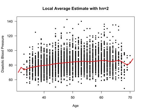 chapter 11 kernel regression and local regression elements of