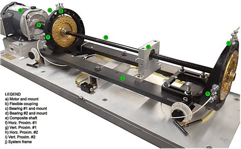 Composite Rotor Test Rig Numerically Modeled Download Scientific Diagram