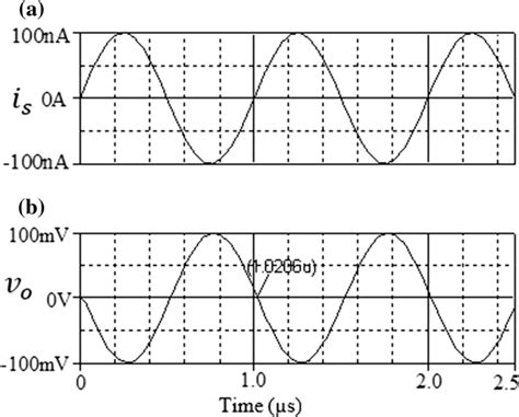a input signal isb output signal vo with rf 1 mΩ download
