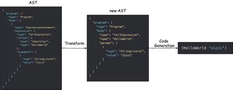 抽象语法树 AST 必知必会 京东物流技术团队 知乎