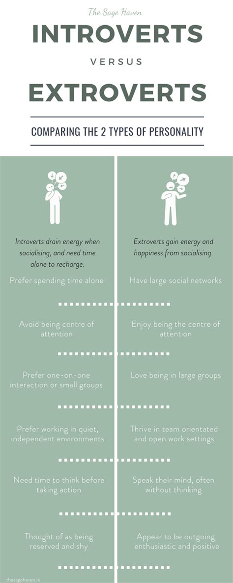 Introvert Vs Extrovert Infographic