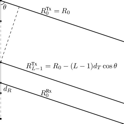 The Linear MIMO Antenna Configuration Shows Inter Element Spacing Download Scientific Diagram