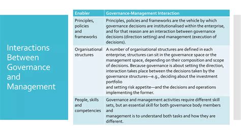 Cobit 5 Principal 5 Separating Governance From Management Ppt