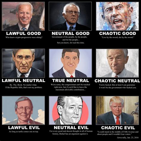 Political Alignment Chart Rpoliticalhumor