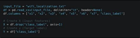 An Introduction To Decision Tree And Ensemble Methods