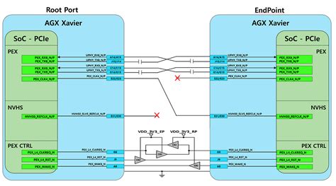 How To Configure Pcie Endpoint Mode With Pcie C4 On Agx Xavier Jetson Agx Xavier Nvidia