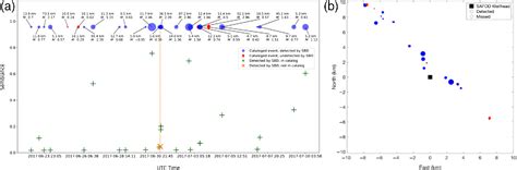 figure 7 from velocity‐based earthquake detection using downhole