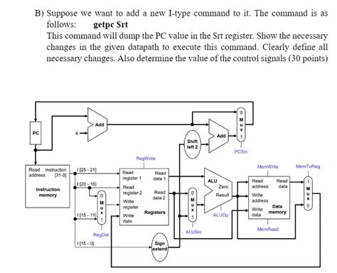 Solved B Suppose We Want To Add A New I Type Command To Chegg Com