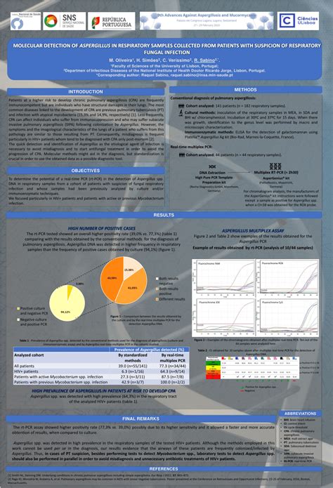 Pdf Molecular Detection Of Aspergillus In Respiratory Samples Collected From Patients With