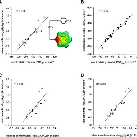 A Relationshipbetween Calculated Electrostatic Potentials Taken Over