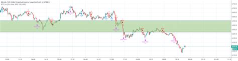 BTC Efficient TF Min Scalping Strategy By SebastienSgn TradingView