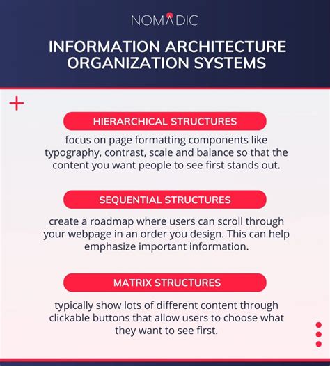 The Importance of Information Architecture to UX Design