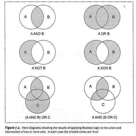Selina Concise Mathematics Class Icse Solutions Chapter Sets Artofit