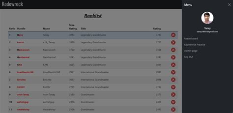 Github Neo Codeforces Ranklist