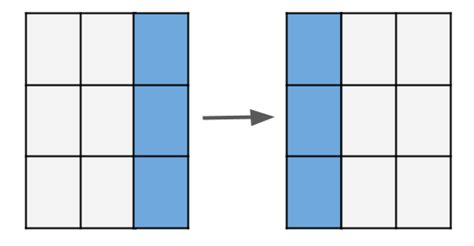 how to move a column to first position in pandas dataframe python