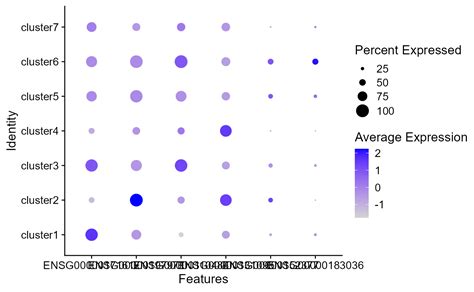 Dr Sc Dlpfc Data Analysis • Drsc