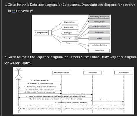 Solved Given Below Is Data Tree Diagram For Component Chegg