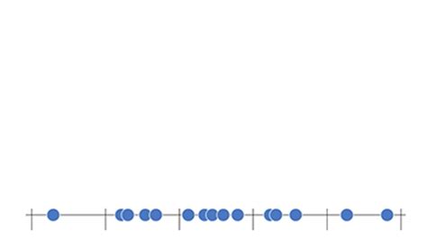 Steps To Scalable Data Visualization In React Js D Js Codementor