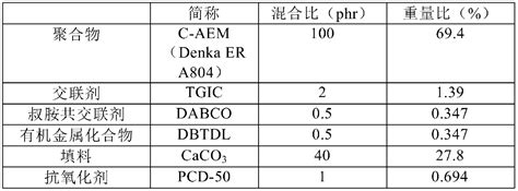 Cable Comprising Crosslinked Layer Obtained From Polymer Composition