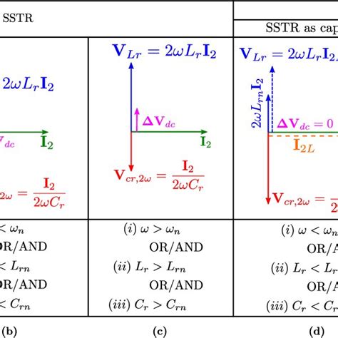 equivalent circuits of sstr depicting a switching cycle averaged