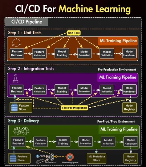 Arnab Das Posted On Linkedin