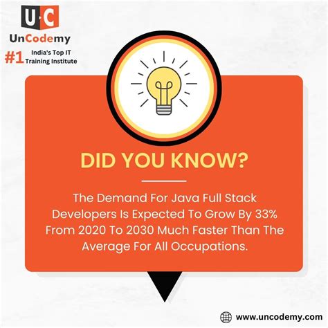 Join The Techboom For Java Full Stack Uncodemy Posted On The Topic