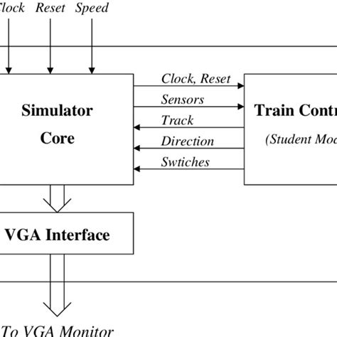 This Is A Block Diagram Of The Vhdl Modules Involved In The Vga Train Download Scientific