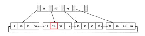 面试常问：聊一下你对mysql索引实现原理？索引倒序排列原理mysql Csdn博客