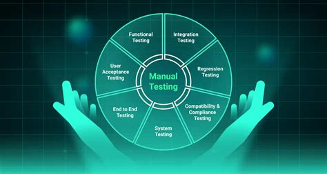 19 Types Of Manual Testing In Software Testing Update 2025