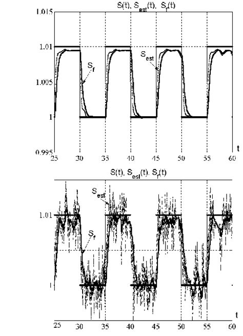 Parameter Estimation By Means Of The Adaptive Observer 22 23