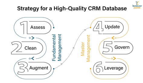 Best Crm Software In India Top Free Photo On Pixabay Pixabay