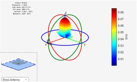 Conformalarray Create Conformal Array Matlab Conformalarray Create Conformal Array Matlab