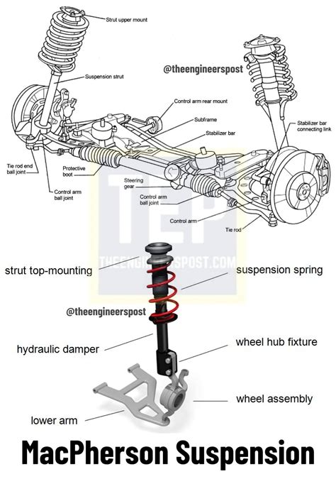 📌 Macpherson Strut Suspension Engineerspost Website Facebook