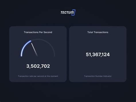 Tectum Sets A New Record For The Fastest Later 1 Blockchain In The Tps Test Final Phase Tectum
