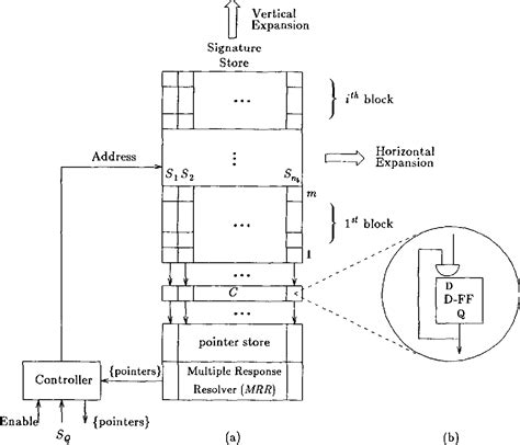 Figure 4 From A Word Parallel Bit Serial Signature Processor For