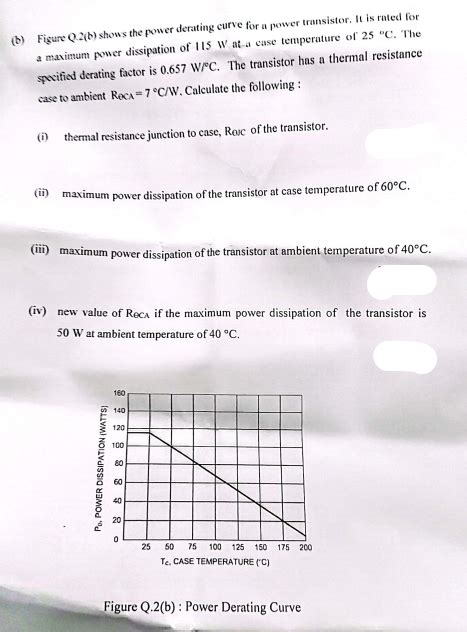 Solved B Figure Q2 B Shows The Power Derating Curve For