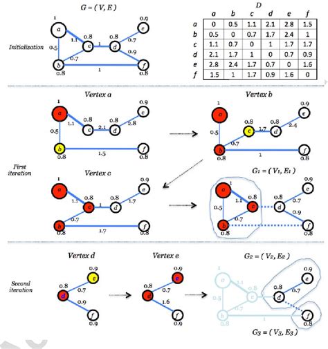 Figure 1 From A Divide And Conquer Matheuristic Algorithm For The Prize