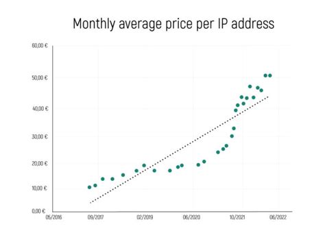 what s web scraping proxy and how to choose right one