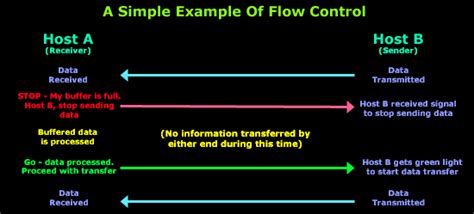 Transmission Control Protocol Part 2 Quick Overview Of TCP Quick Overview Of TCP