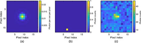 Bernoulli Generalized Likelihood Ratio Test For Signal Detection From Photon Counting Images