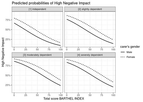 Black White Figures For Print Journals SjPlot