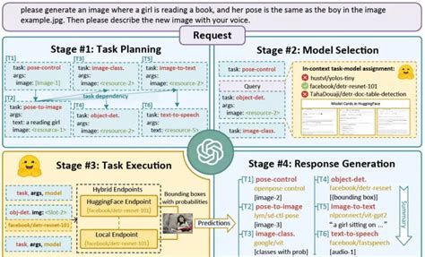 gpt4all open source gpt ai language model easy with ai