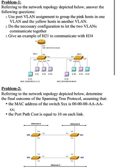 SOLVED Problem Referring To The Network Topology Depicted Below Answer The Following