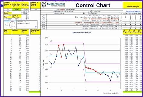 Excel Control Chart Template New Decision Tree Flow Chart Template Word