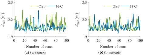 Fuzzy Flocking Control For Multi Agents Trapped In Dynamic Equilibrium