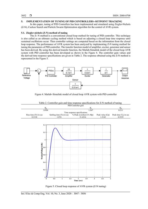 Evolutionary Algorithms Based Tuning Of Pid Controller For An Avr