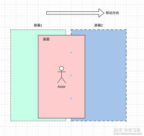安卓车机车载手机多屏双屏互动实现方案 千里马android framework 知乎