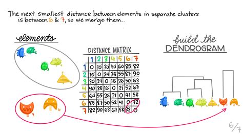 Allison Horst Hierarchical Clustering Single Linkage Series