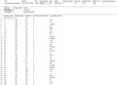 estimates sqljared