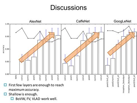 Computer Aided Colorectal Tumor Classification In Nbi Endoscopy Using